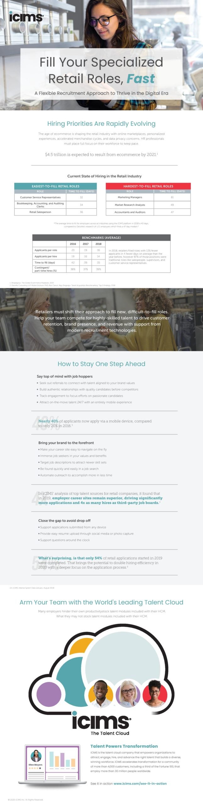 Fill Your Specialized Retail Roles Fast | iCIMS