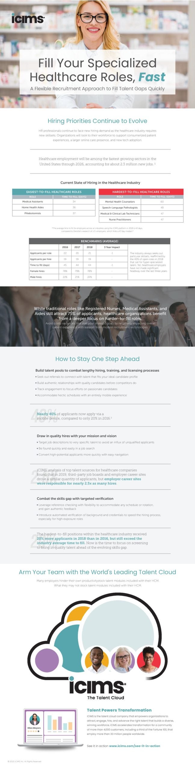 Fill Your Specialized Healthcare Roles Fast | iCIMS