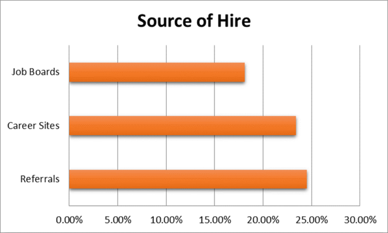 The Power of Niche Job Boards | iCIMS