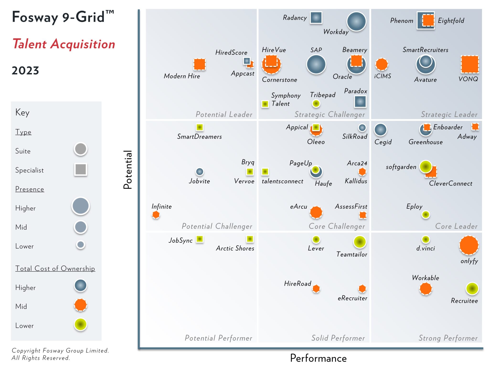 iCIMS Named Strategic Leader in the 2023 Fosway 9-Grid™ for Talent Acquisition | iCIMS | The ...
