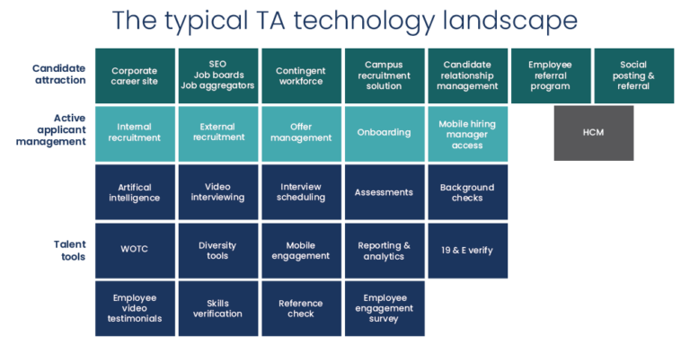 ATS vs. HCM: Ultimate recruiting comparison for TA pros | iCIMS
