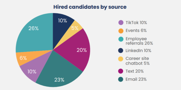 Use recruiting metrics to get your 2024 budget approved | iCIMS