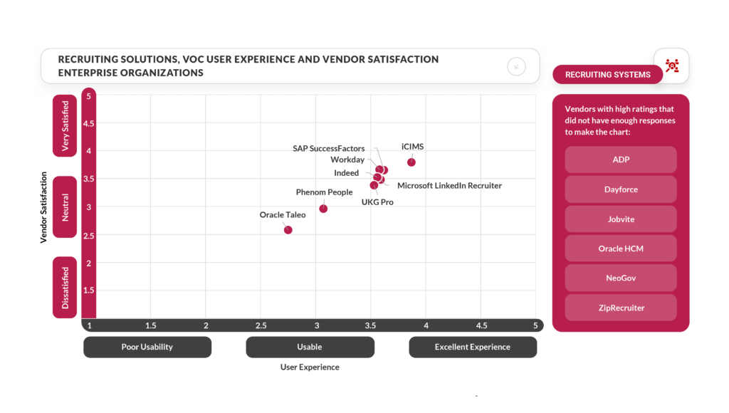 iCIMS Ranks No. 1 in User Experience and Vendor Satisfaction for ...
