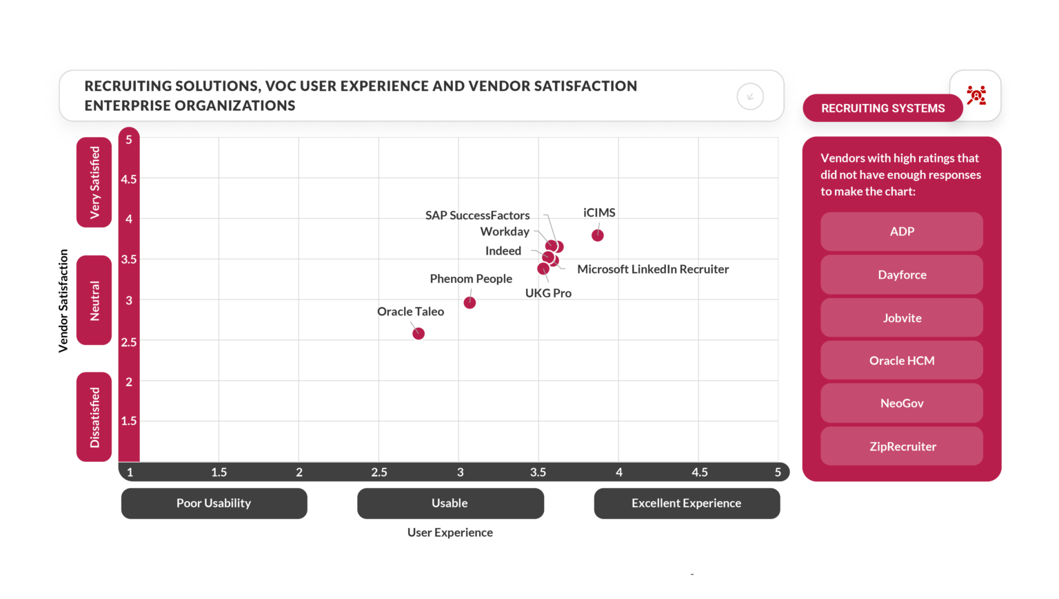 iCIMS Ranks No. 1 in User Experience and Vendor Satisfaction for ...