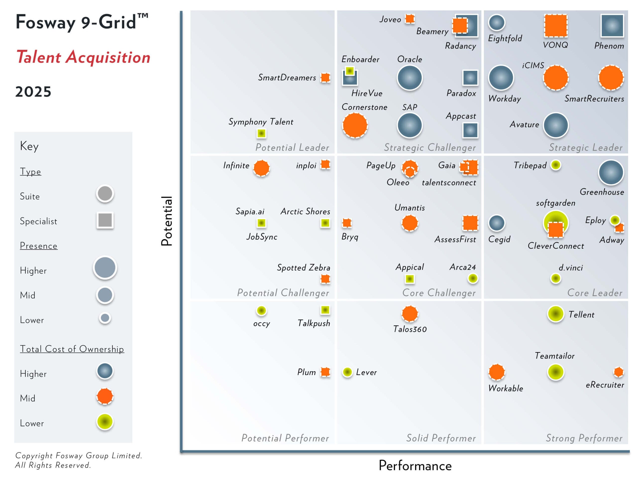2025 Fosway 9-Grid | iCIMS